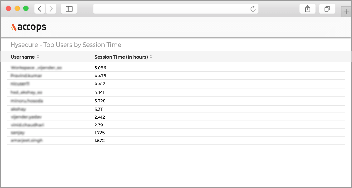 Accops HySecure: Advanced ZTNA for Secure Remote Access